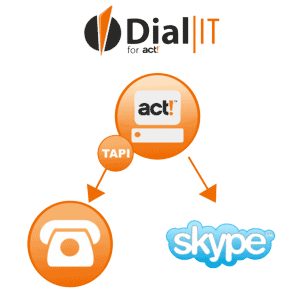 DIAL|IT – Telefonintegration mit Ihrem Act! – act.crmaddon.de